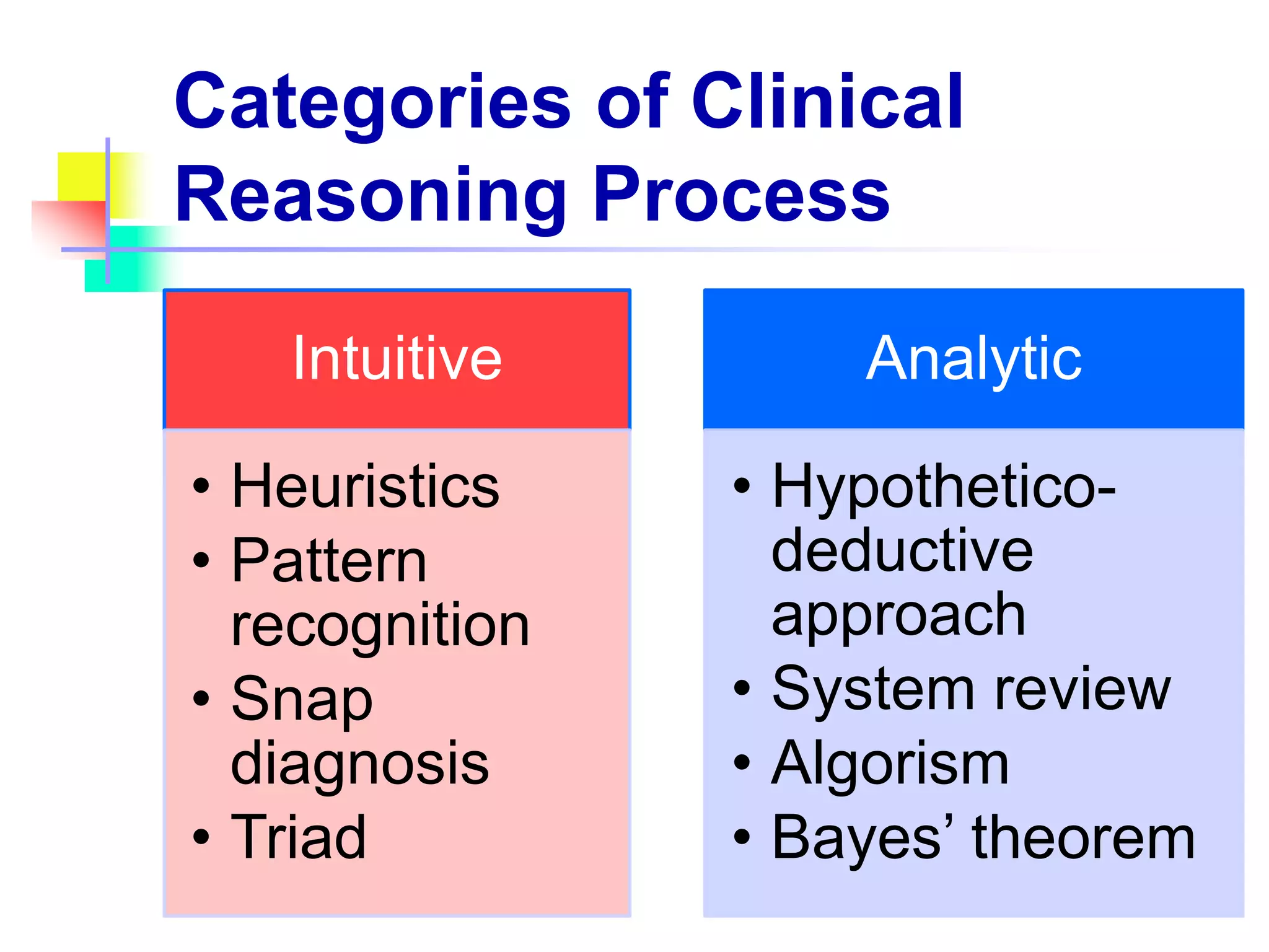 1. clinical reasoning | PPTX