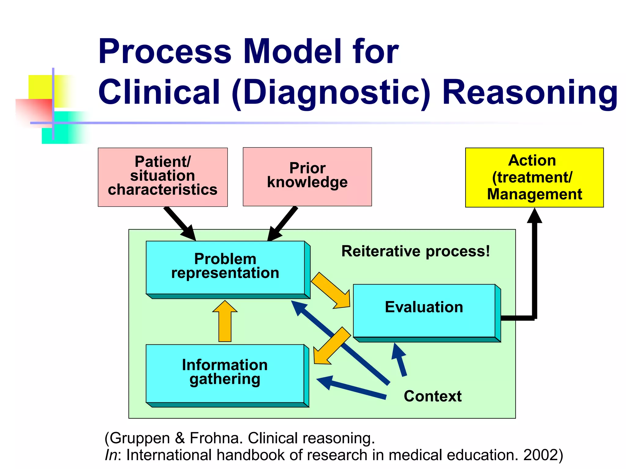 1. clinical reasoning | PPTX
