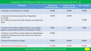 Scope of Total Income | PDF