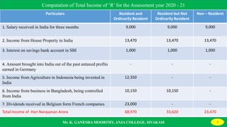 Scope of Total Income | PDF