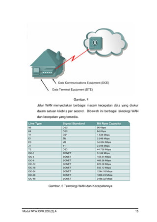1. inslatasi perangkat jaringan berbasis luas wan | PDF