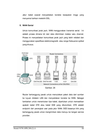 1. inslatasi perangkat jaringan berbasis luas wan | PDF