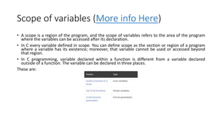 1.2 programming fundamentals | PPTX