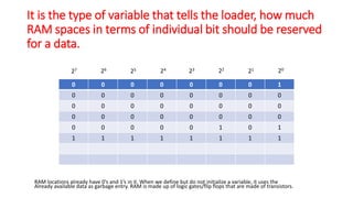 1.2 programming fundamentals | PPTX