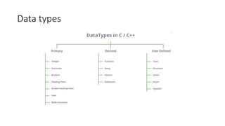 1.2 programming fundamentals | PPTX