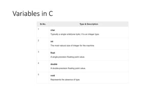 1.2 programming fundamentals | PPTX