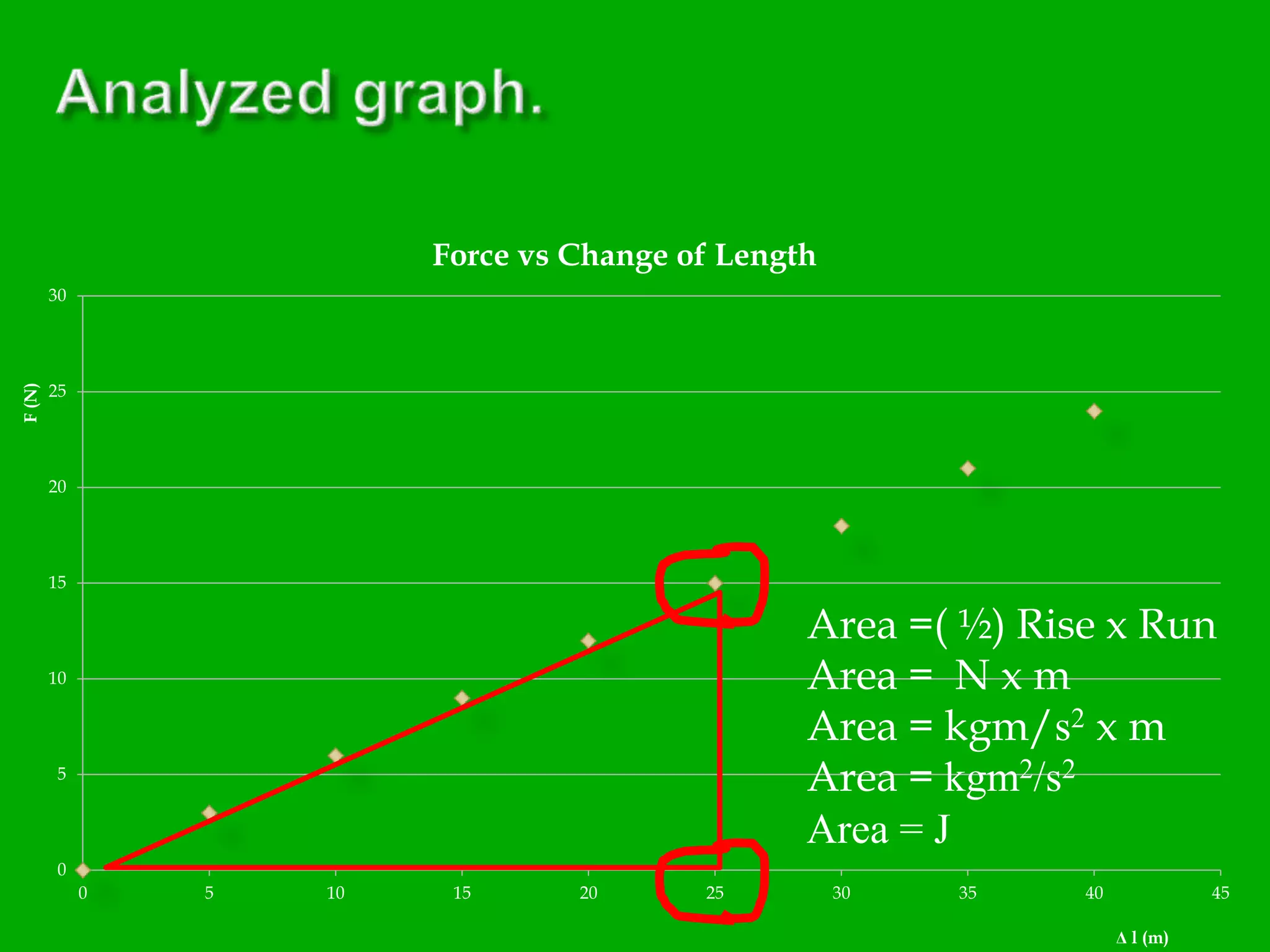 Physics Semester 2 Review and Tutorial | PPT