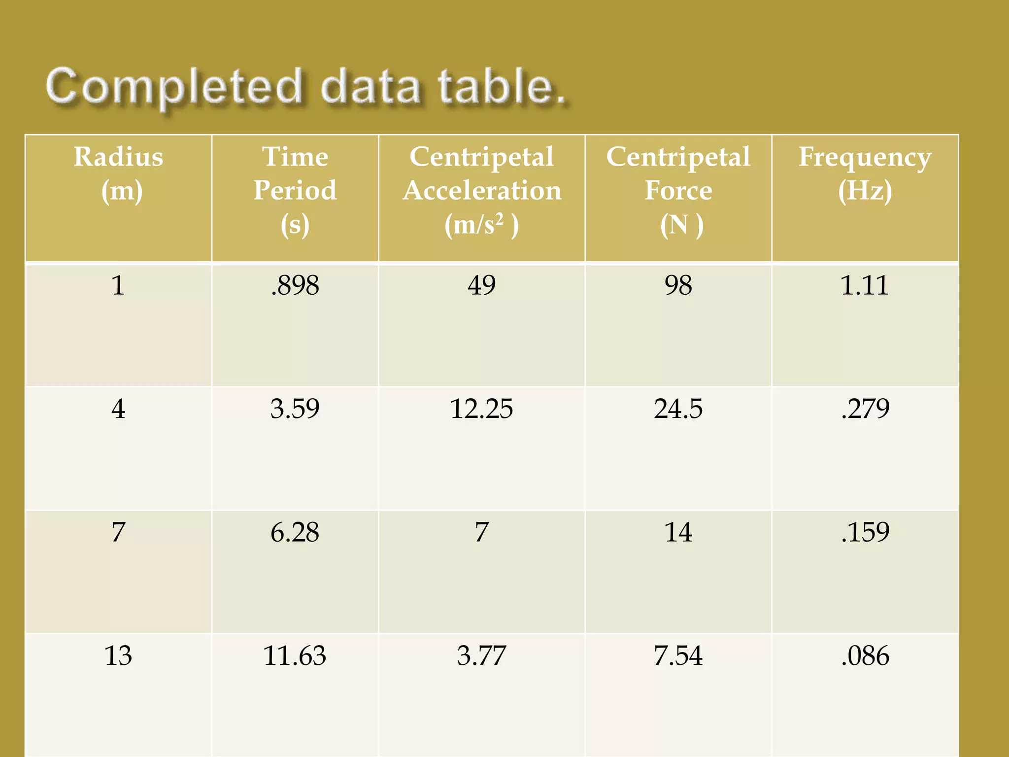 Physics Semester 2 Review and Tutorial | PPT