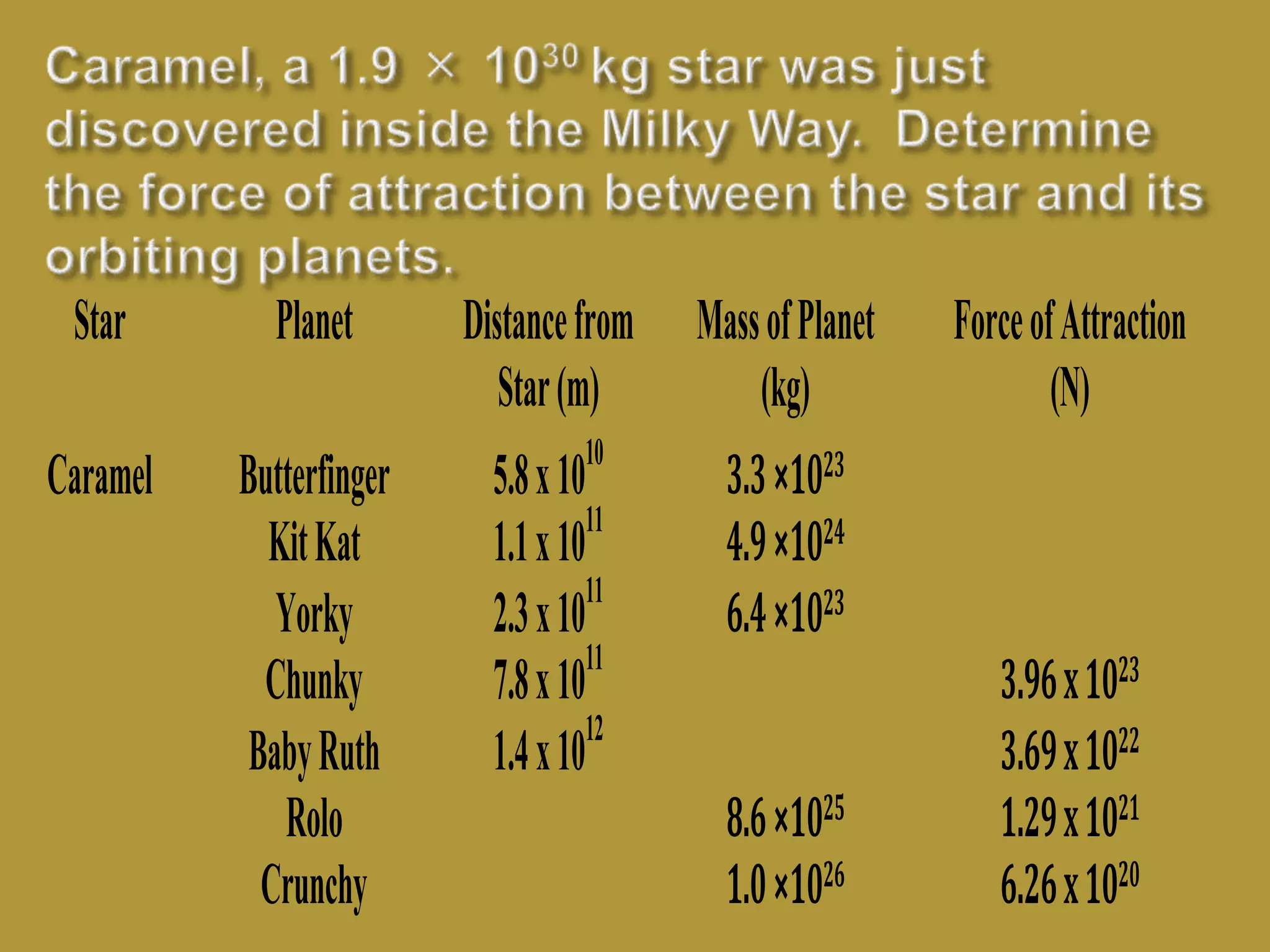 Physics Semester 2 Review and Tutorial | PPT