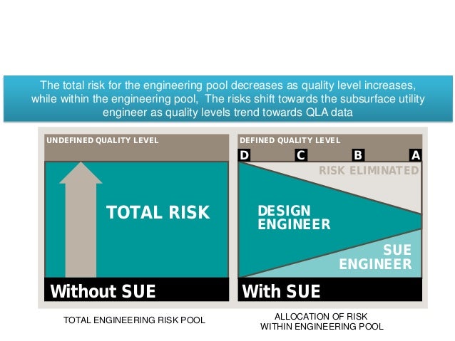 ASCE Utility Standards