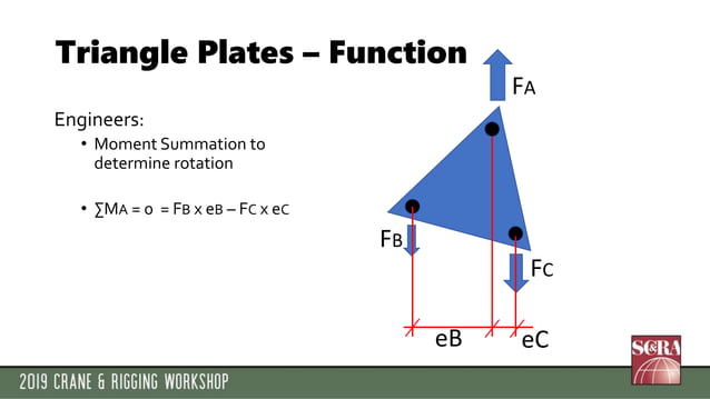 2019 CRW - esign, Fabrication and Testing of Cantilever Beams and ...