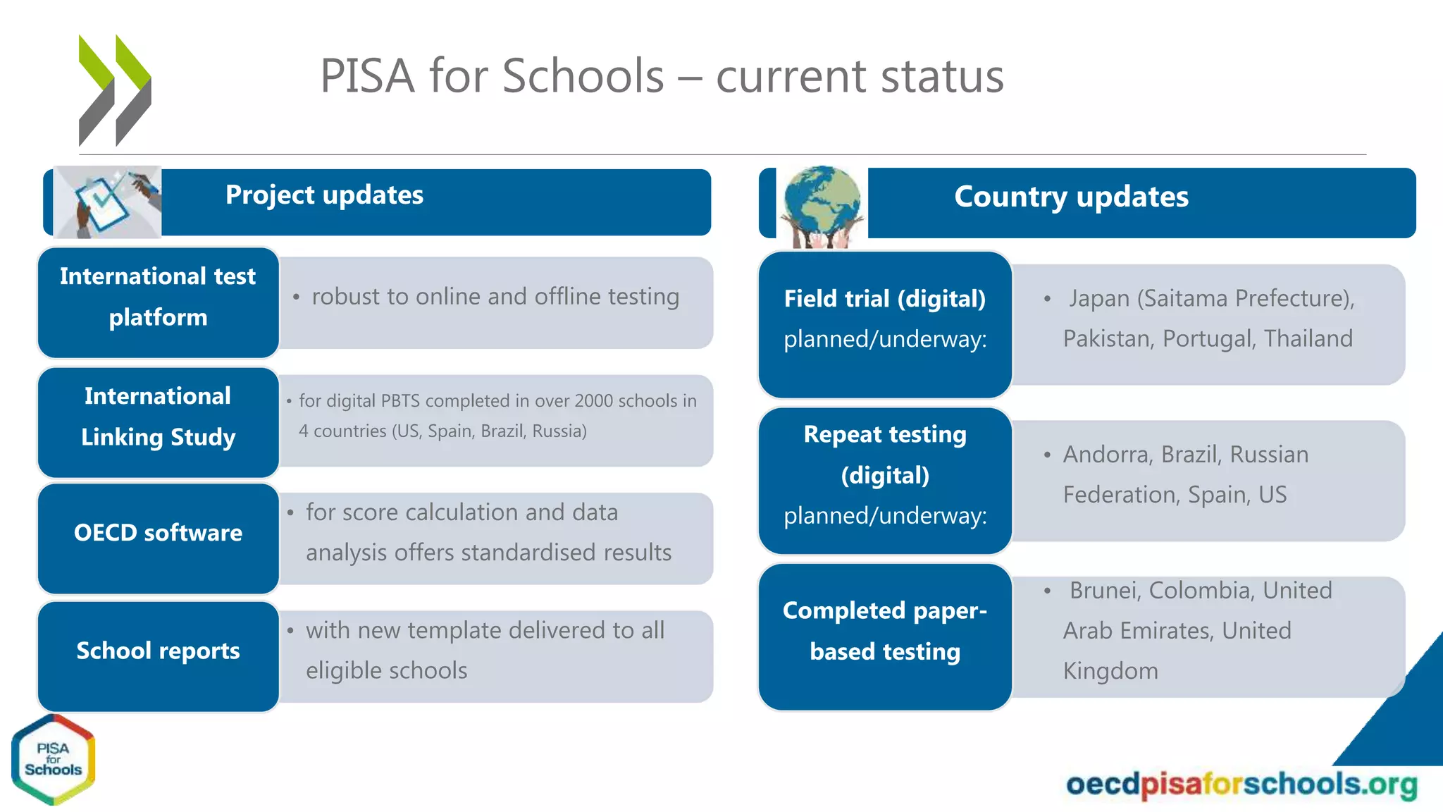 PISA for Schools: Empowering teachers and school leaders through global ...