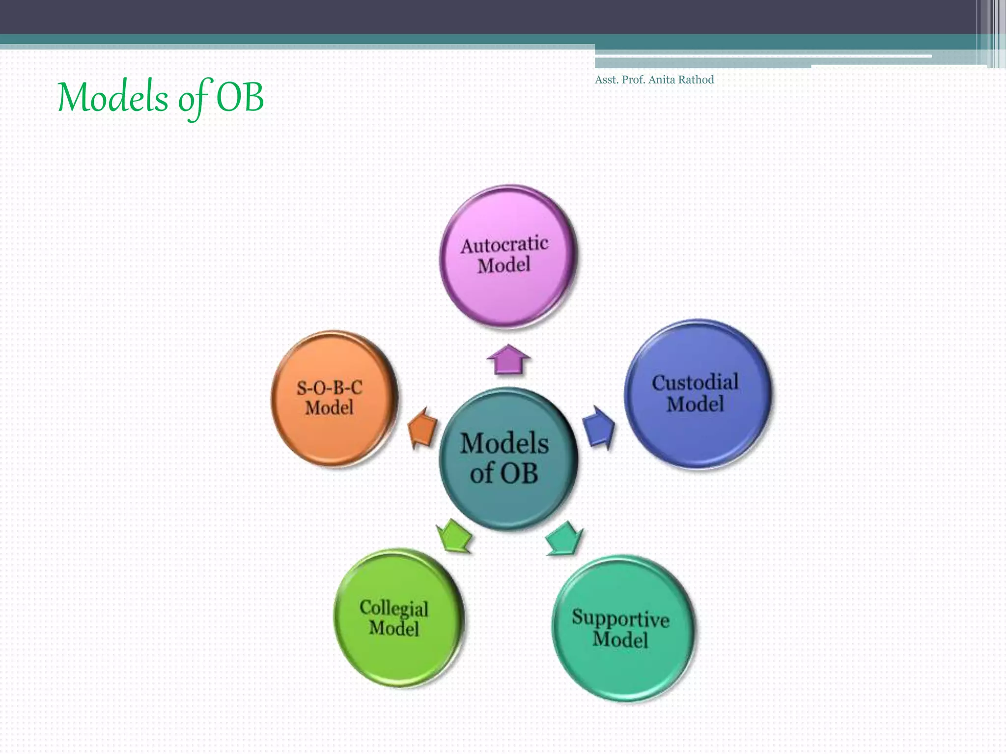 1. introduction to organizational behavior | PPT