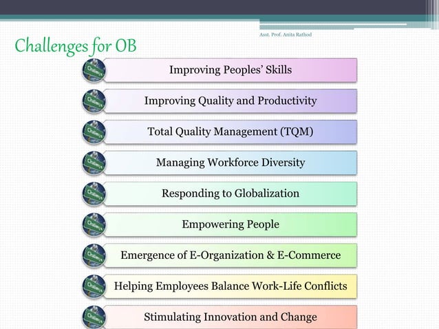 1. introduction to organizational behavior | PPT