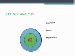 1. introduction to organizational behavior | PPT