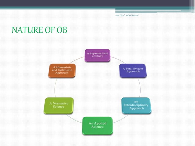 1. introduction to organizational behavior | PPT