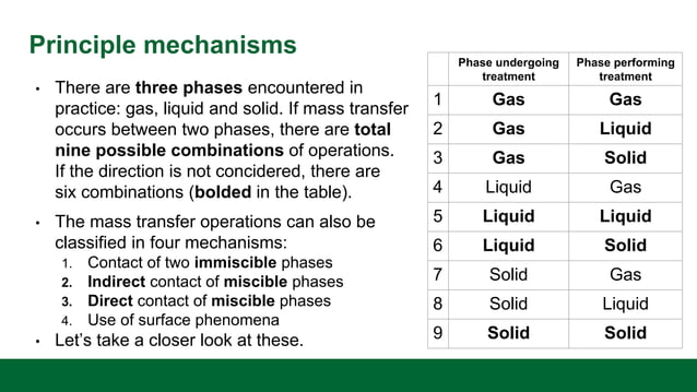 Classification of mass transfer processes | PPTX | Chemistry | Science