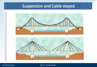 Cable Stayed Bridge Diagram
