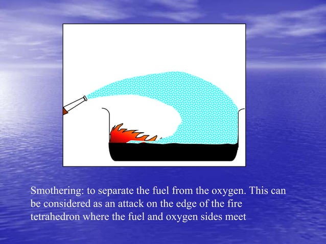1.2 principle of fire fighting | PPTX | Indoor Environmental Quality ...