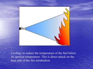 1.2 principle of fire fighting | PPTX
