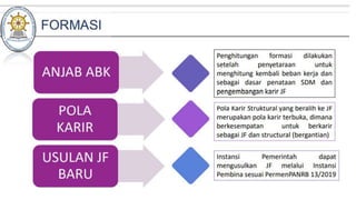 1. penyetaraan jabatan admiistrasi ke jabatan fungsional | PPTX