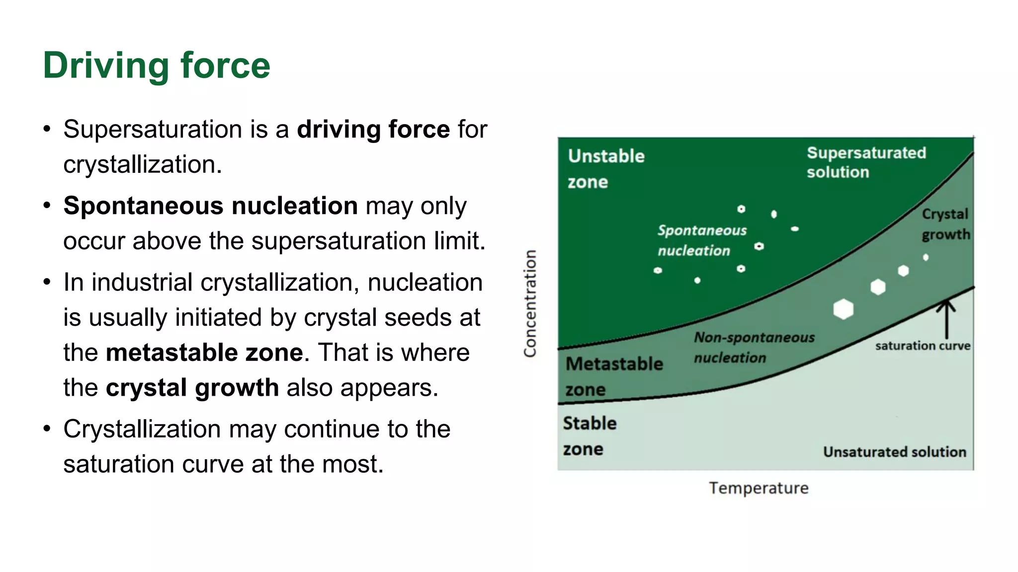 Supersaturation in crystallization | PPTX