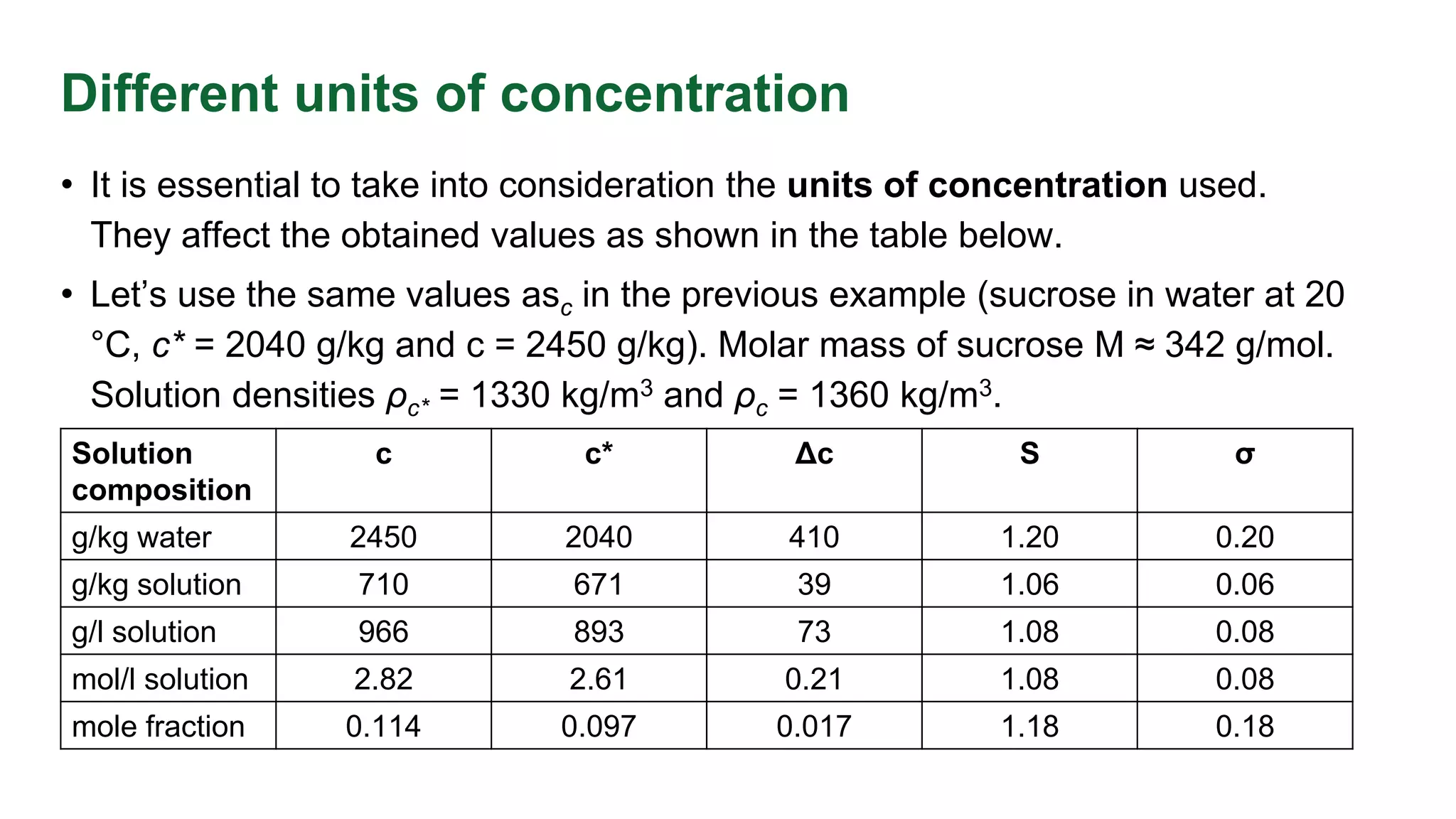 Supersaturation in crystallization | PPTX