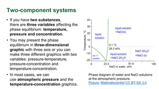 Phase equilibrium | PPTX