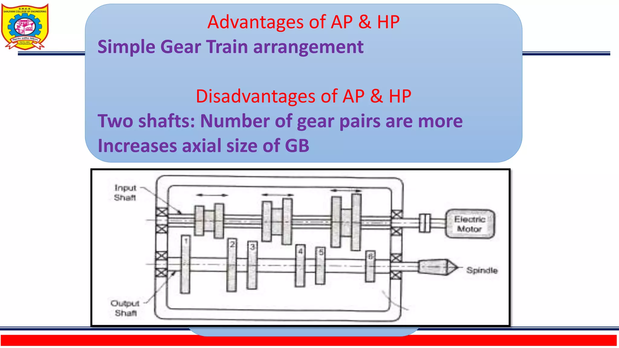 Design of Machine Tool Gear BOx | PDF