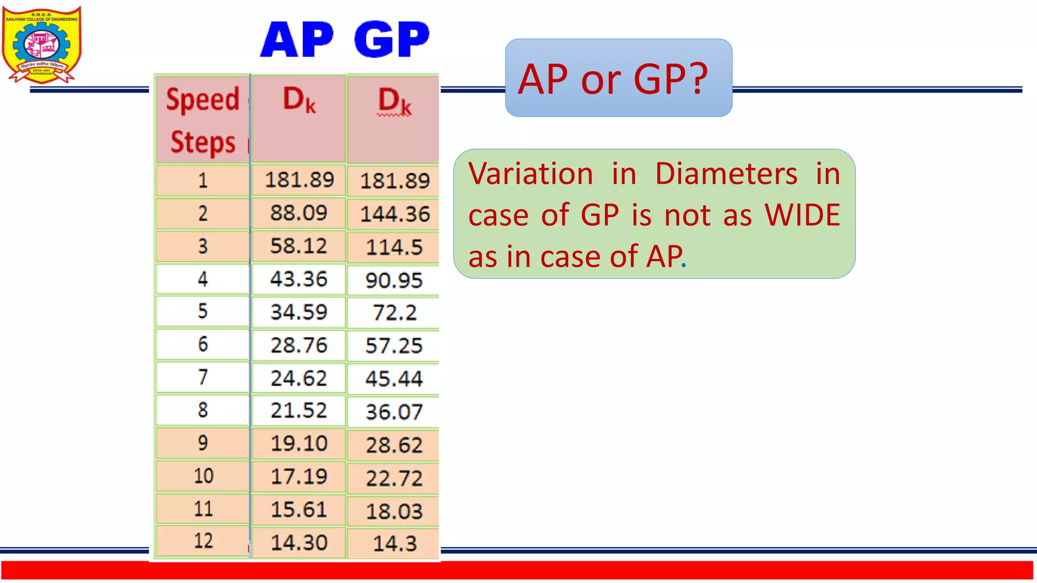 Design of Machine Tool Gear BOx | PDF