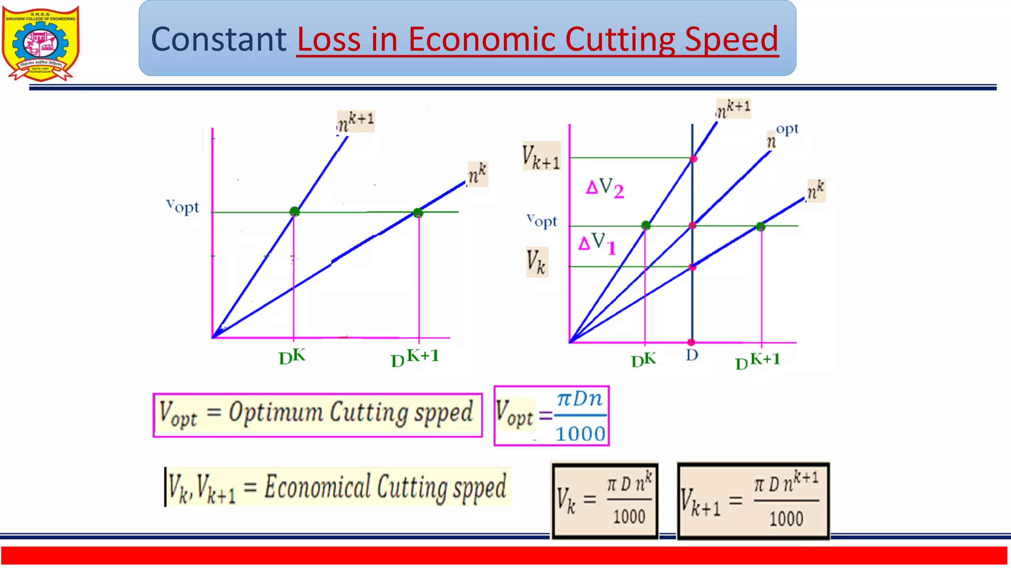 Design of Machine Tool Gear BOx | PDF