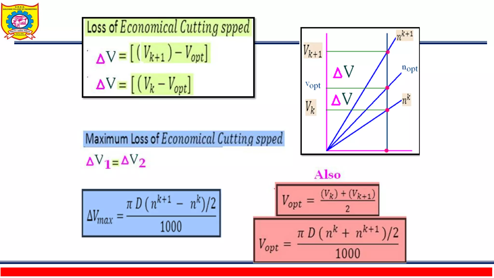Design of Machine Tool Gear BOx | PDF