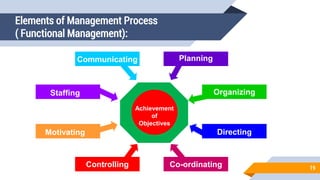 MOB 1.1 Management Process | PDF
