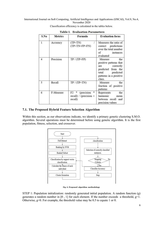 SVM &GA-CLUSTERING BASED FEATURE SELECTION APPROACH FOR BREAST CANCER DETECTION | PDF