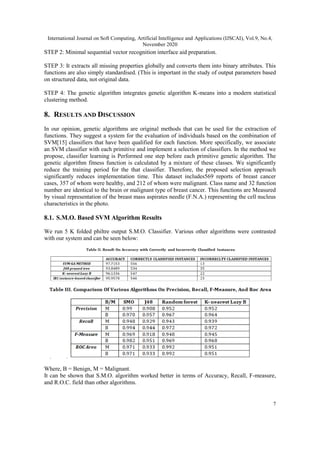 SVM &GA-CLUSTERING BASED FEATURE SELECTION APPROACH FOR BREAST CANCER ...