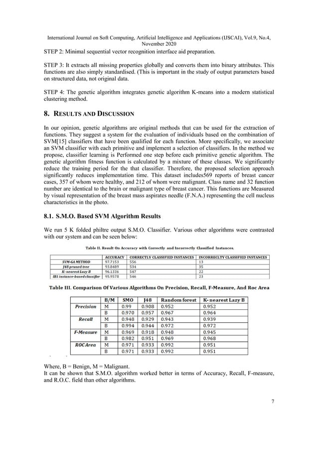 Svm Andga Clustering Based Feature Selection Approach For Breast Cancer
