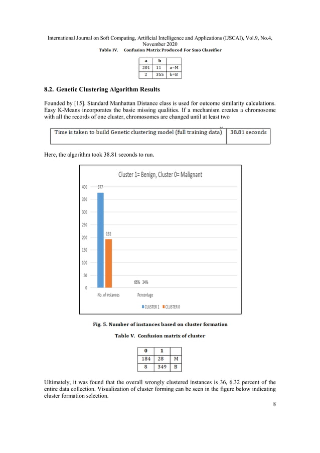 SVM &GA-CLUSTERING BASED FEATURE SELECTION APPROACH FOR BREAST CANCER DETECTION | PDF