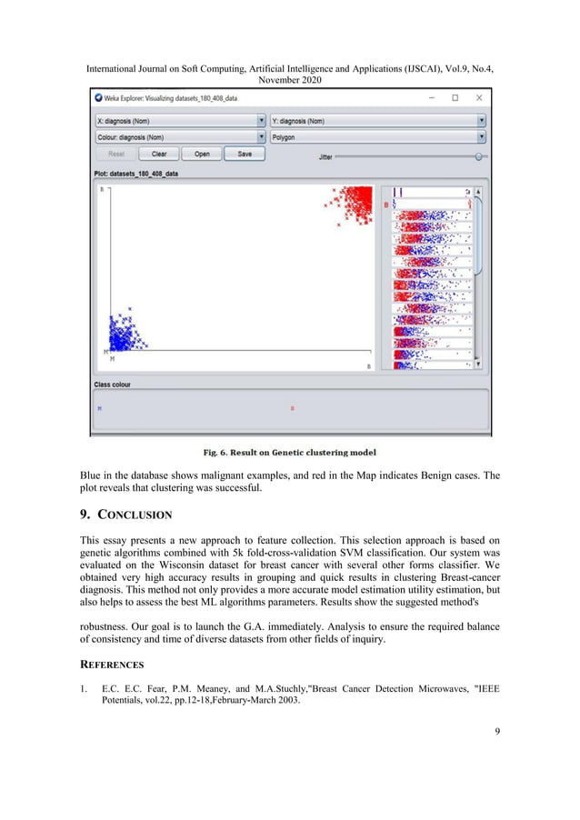 SVM &GA-CLUSTERING BASED FEATURE SELECTION APPROACH FOR BREAST CANCER DETECTION | PDF