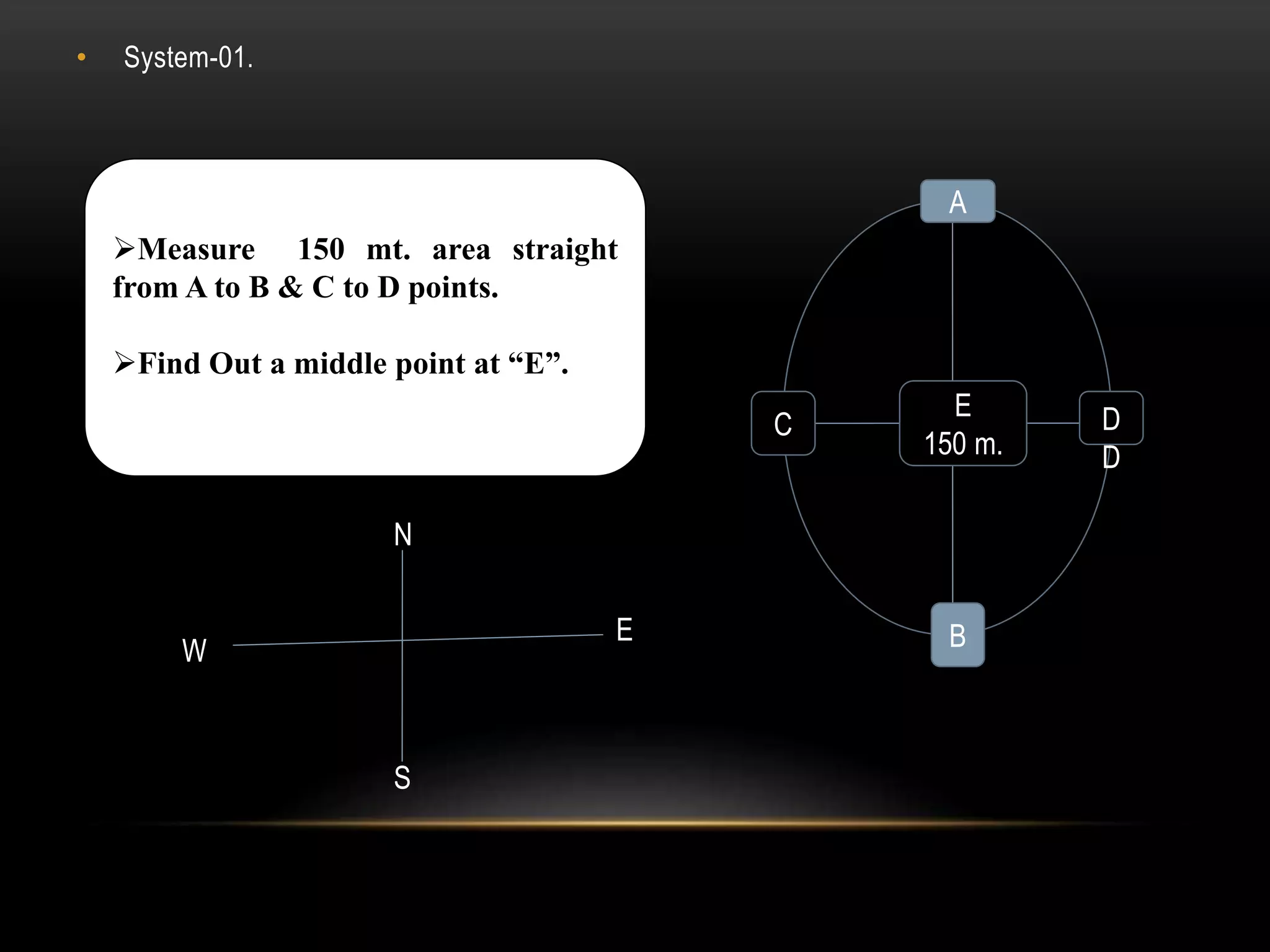 Layout and marking of Cricket pitch | PPTX