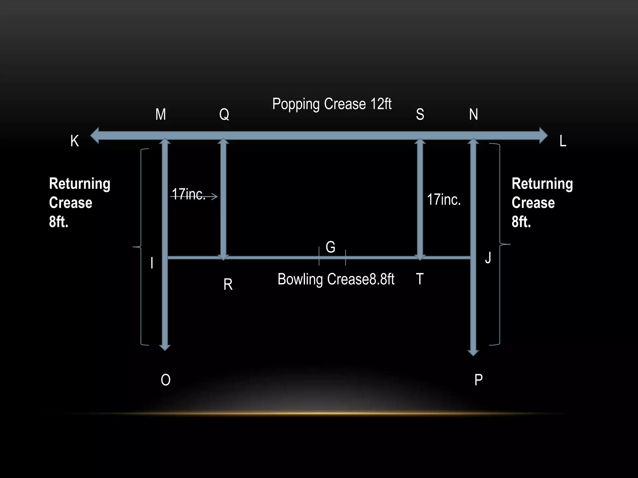 Layout and marking of Cricket pitch | PPTX