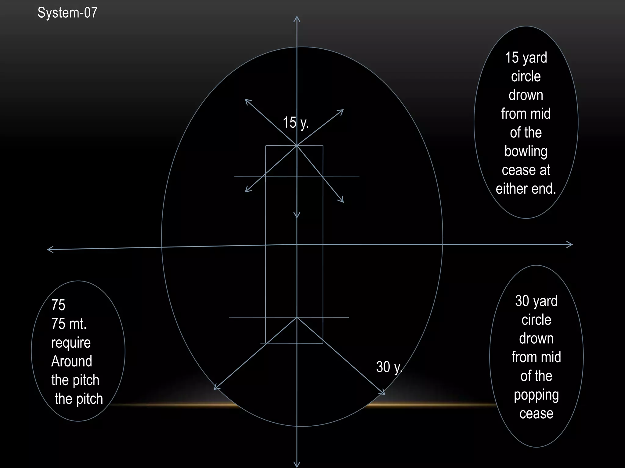 Layout and marking of Cricket pitch | PPTX