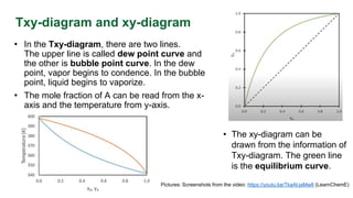 Rate and equilibrium in mass transfer processes | PPTX