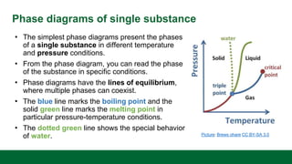Rate and equilibrium in mass transfer processes | PPTX