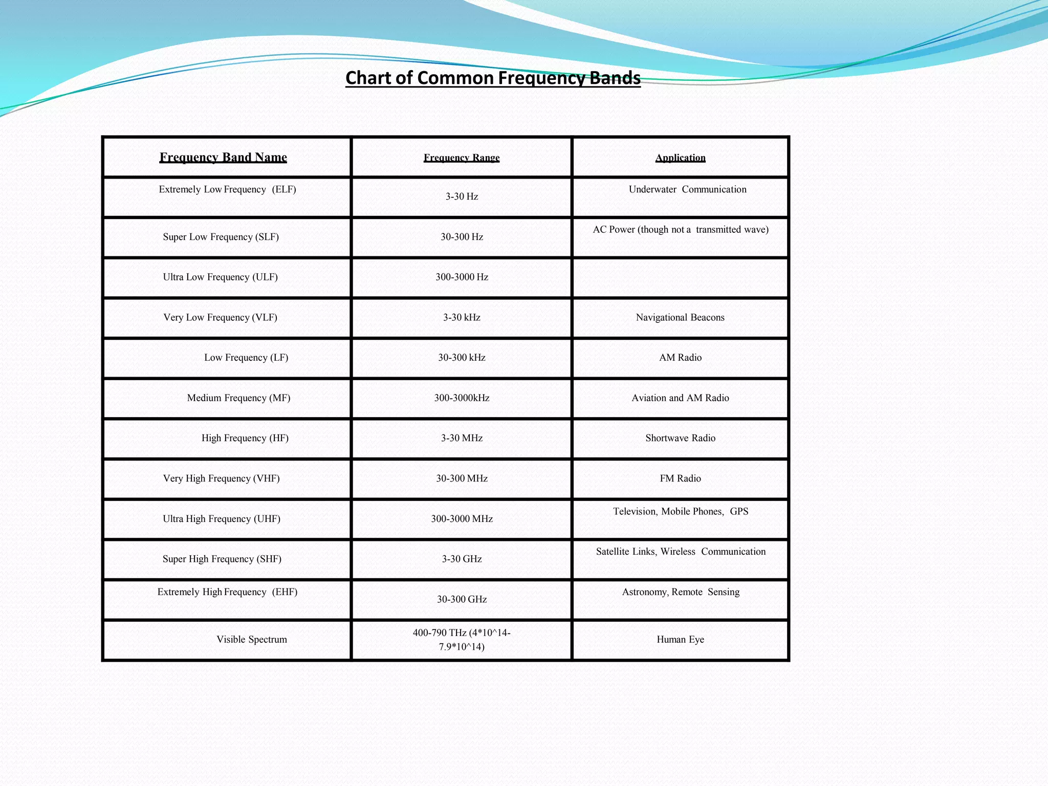 Communication, Communication Cycle, Types of Communication, Types of ...