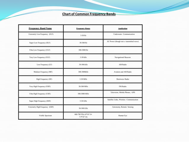 Communication, Communication Cycle, Types of Communication, Types of ...