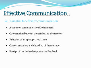 Communication, Communication Cycle, Types of Communication, Types of ...