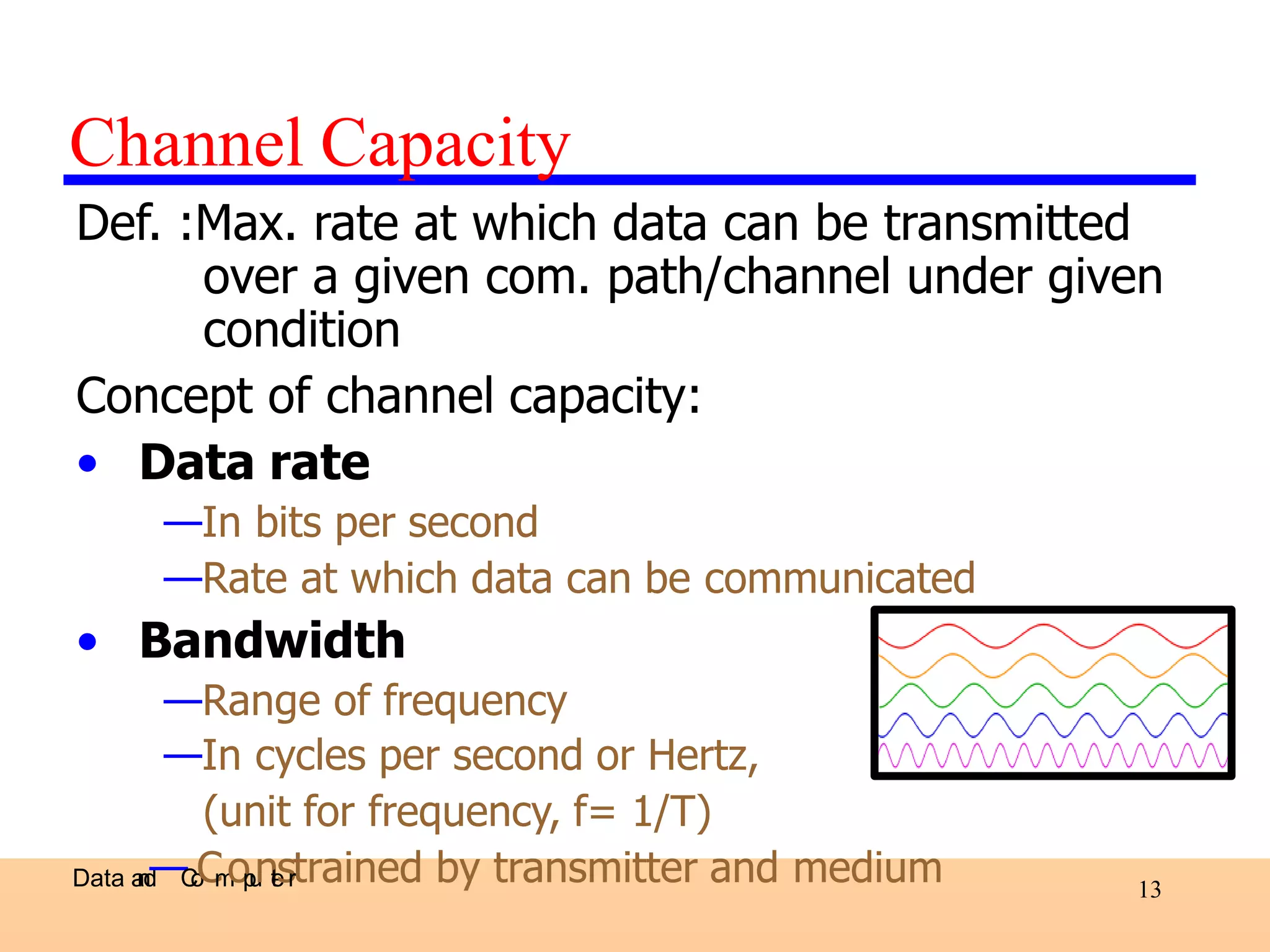 Sampling Theorem, Quantization Noise and its types, PCM, Channel Capacity, Nyquist Bandwidth ...
