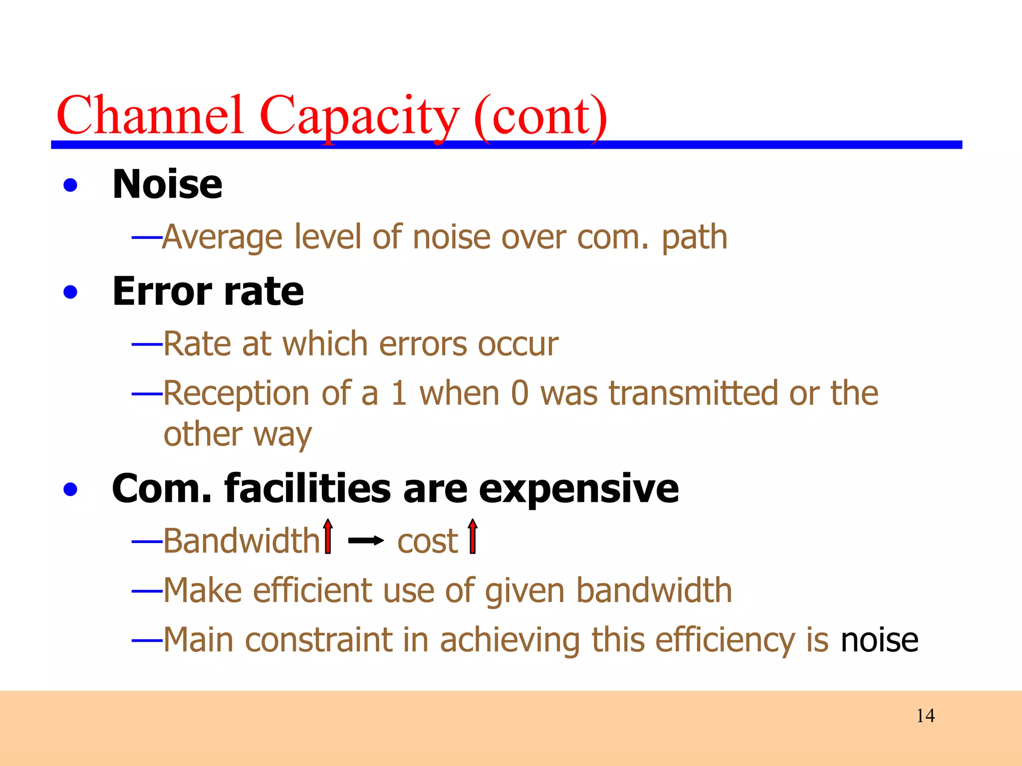 Sampling Theorem, Quantization Noise and its types, PCM, Channel ...
