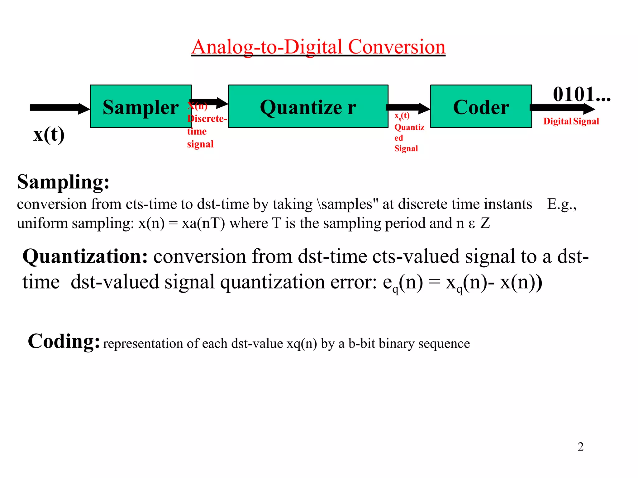 Sampling Theorem, Quantization Noise and its types, PCM, Channel Capacity, Nyquist Bandwidth ...