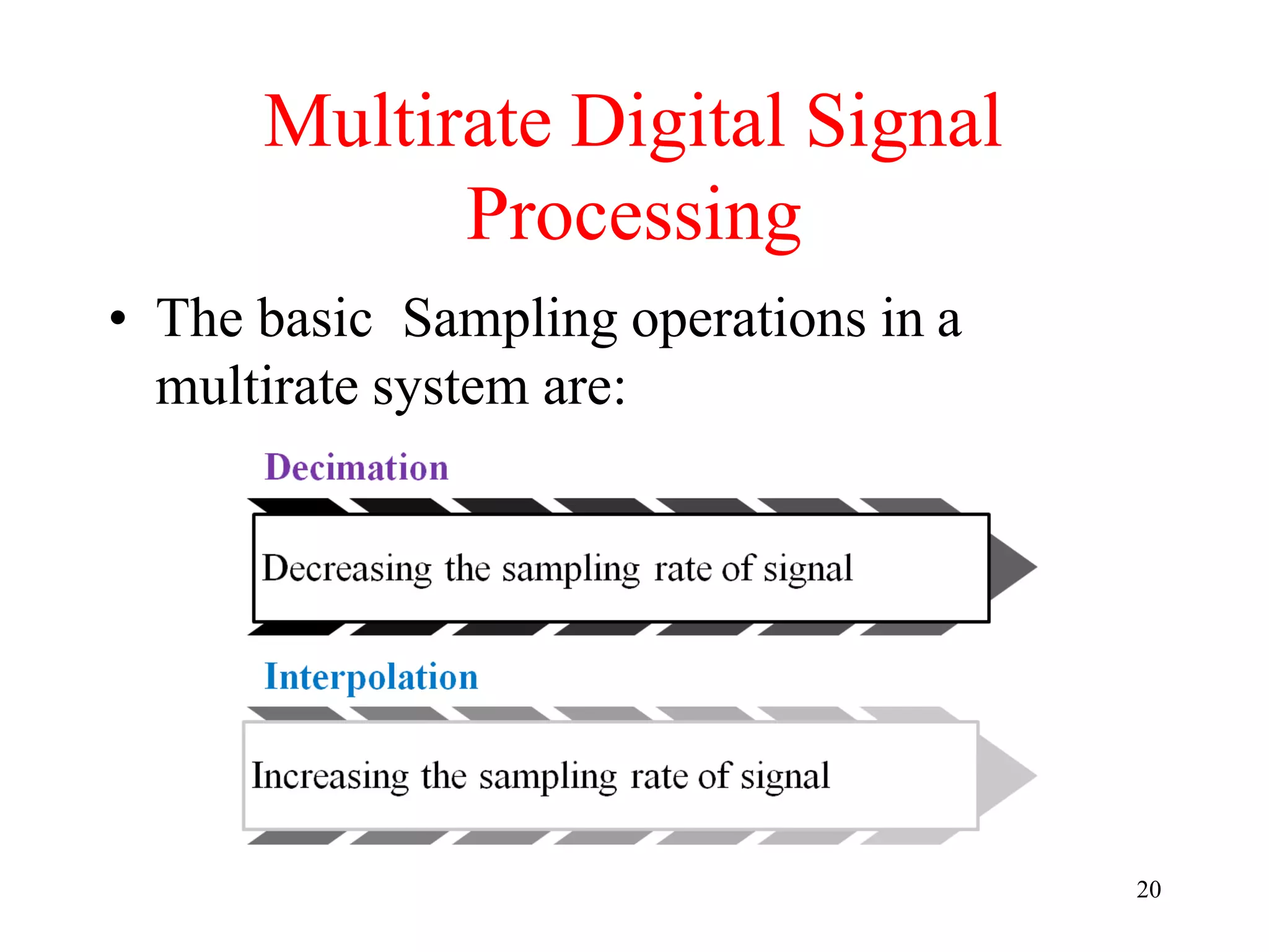 Sampling Theorem, Quantization Noise and its types, PCM, Channel Capacity, Nyquist Bandwidth ...